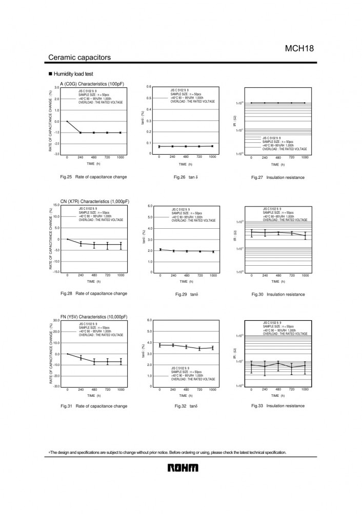 ROHM MCH18 datasheet page 10