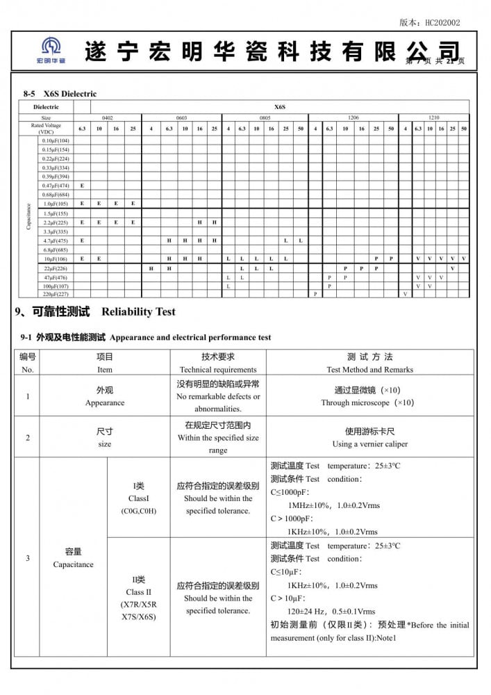 Chinocera MLCC approval sheet page 8