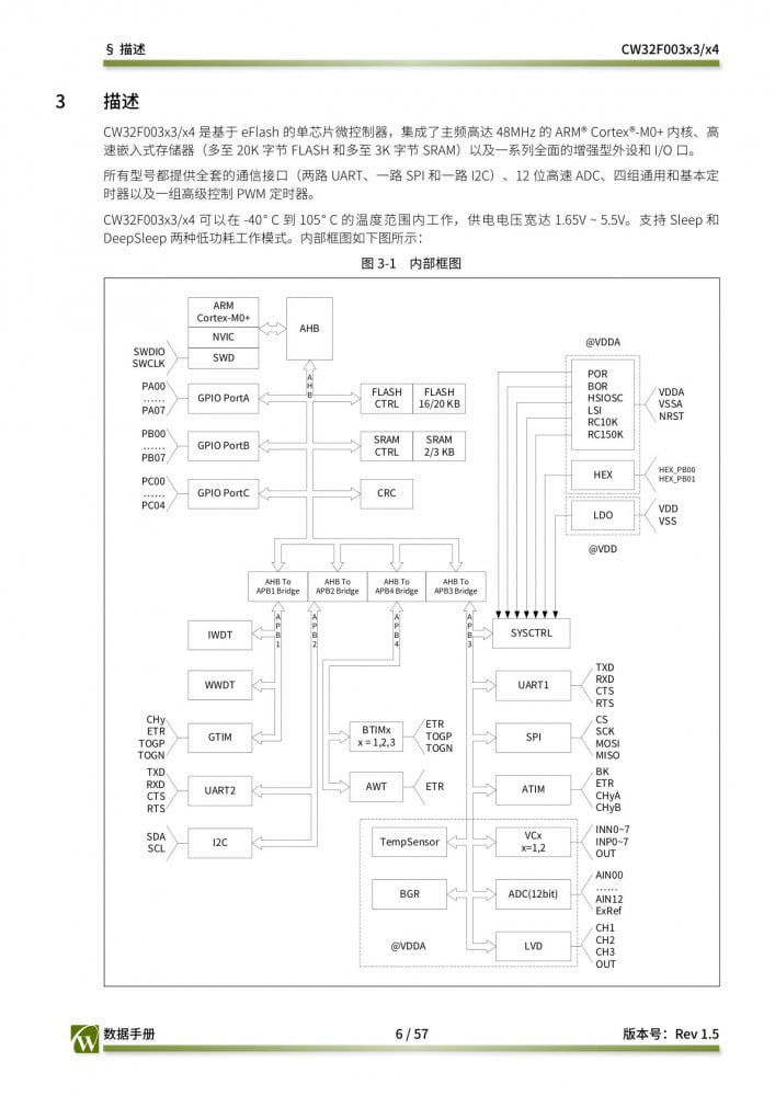 CW32F003F4 datasheet page 7