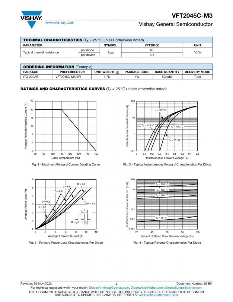 VFT2045C-M3/4W datasheet page 2