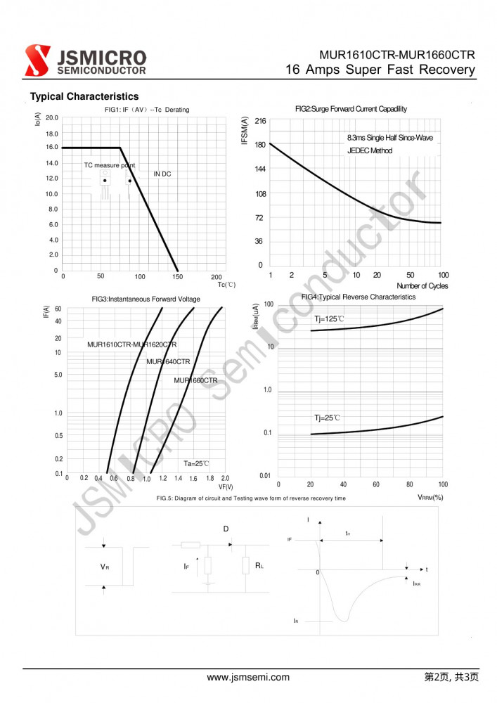 MUR1620CTRG datasheet page 2