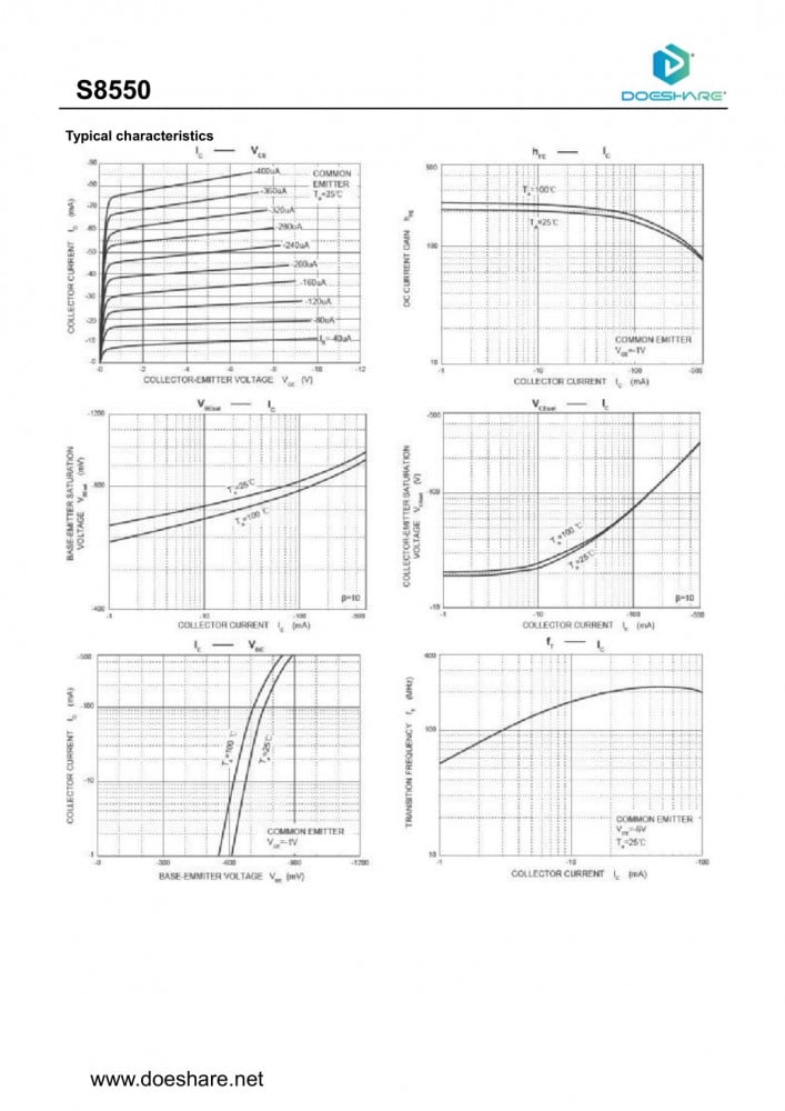 Doeshare S8550 datasheet page 2