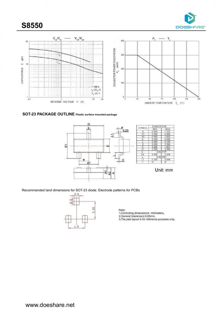 Doeshare S8550 datasheet page 3