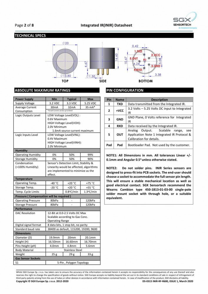 INIR-RF-R600 datasheet page 2