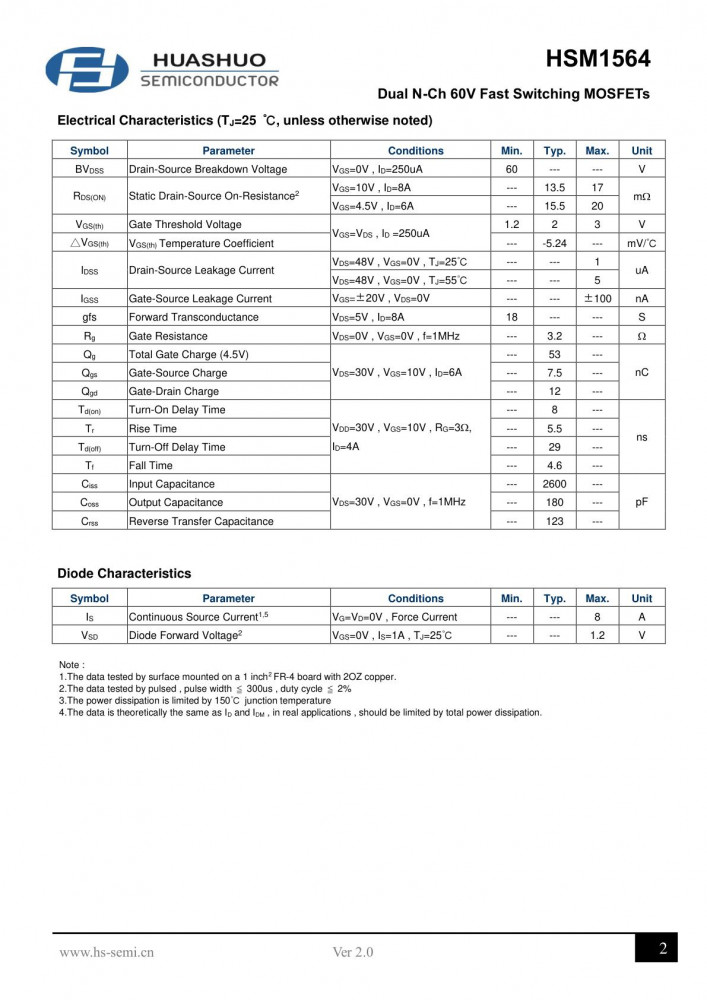 HSM1564 technical document page 2