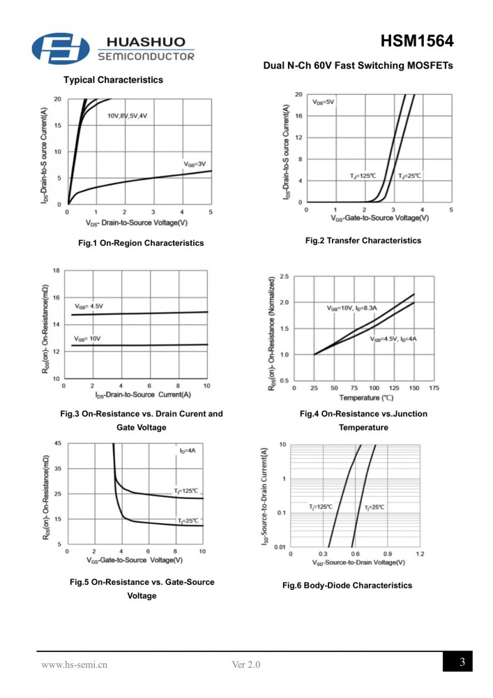 HSM1564 technical document page 3
