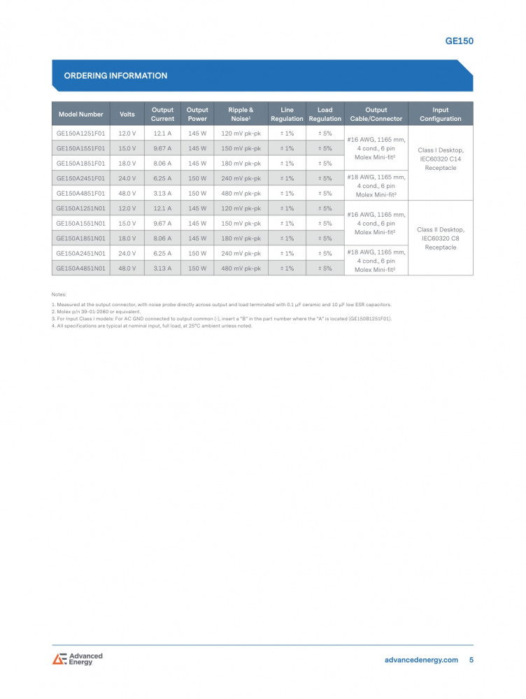 GE150 series datasheet page 5