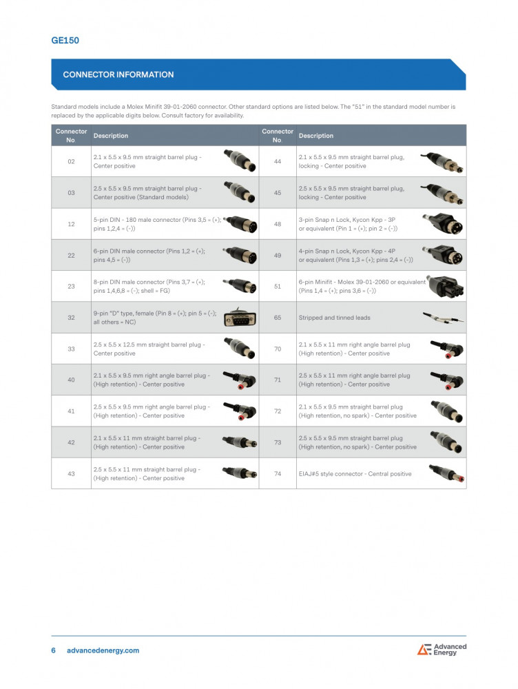 GE150 series datasheet page 6