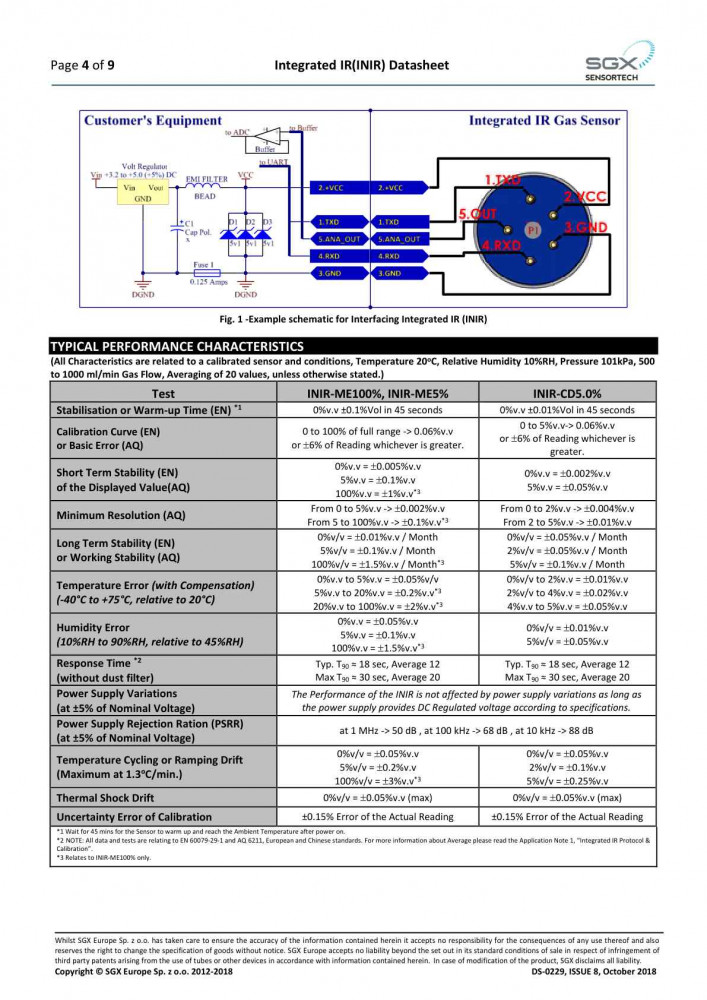 INIR datasheet page 4