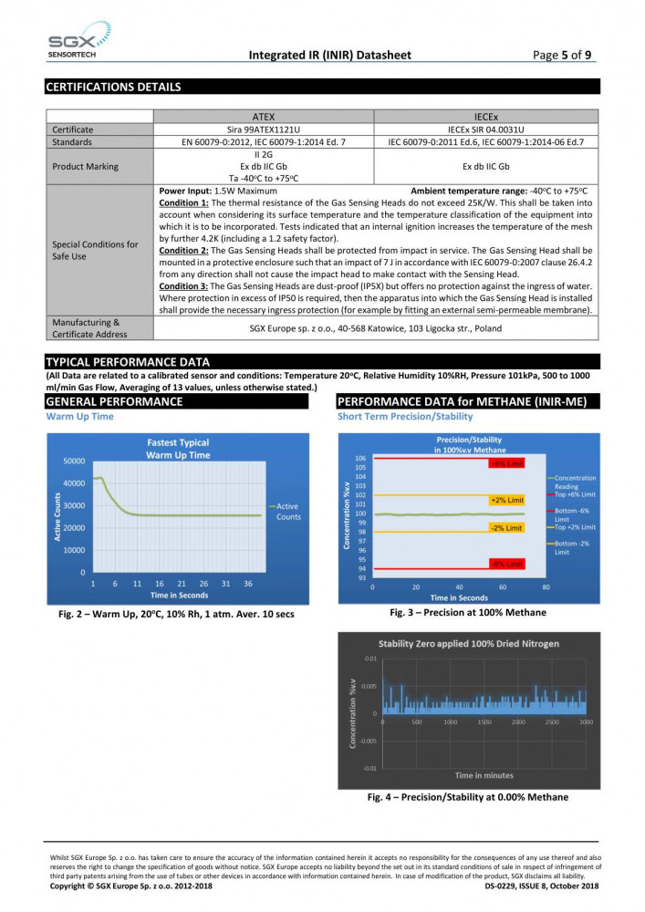 INIR datasheet page 5