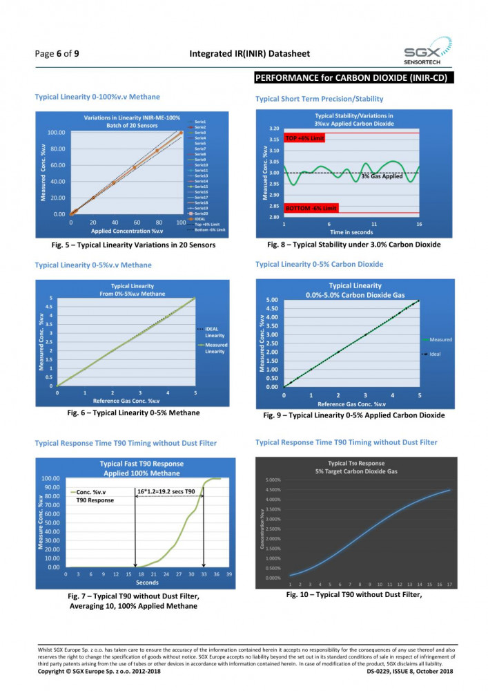 INIR datasheet page 6