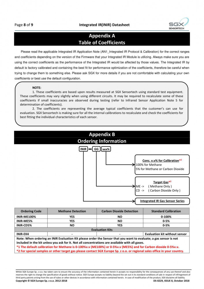 INIR datasheet page 8