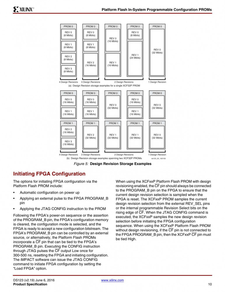 XCF08P datasheet page 10