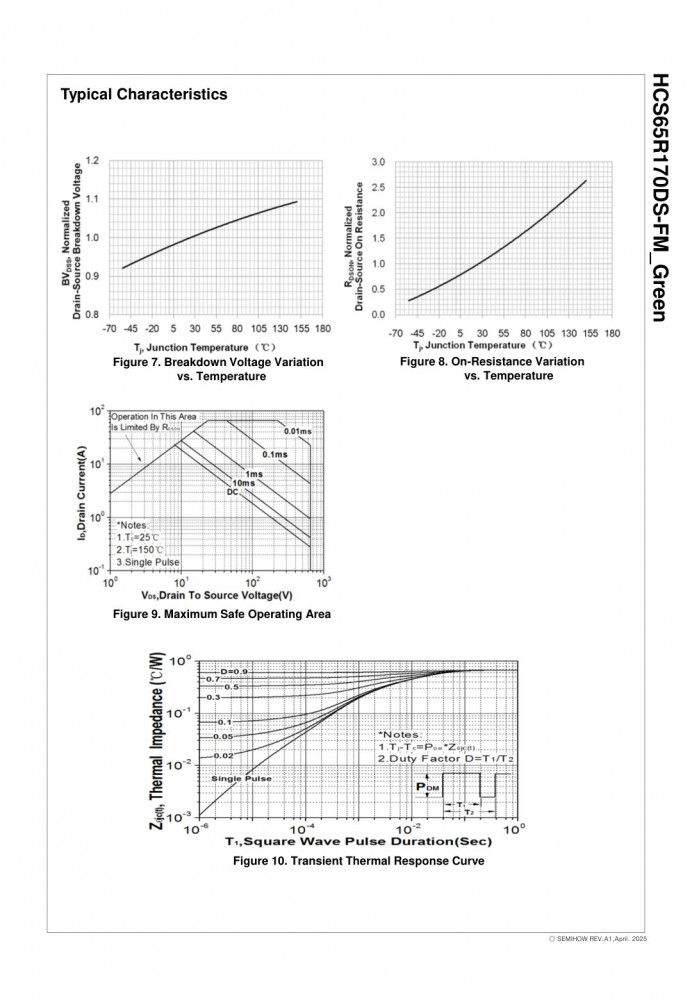 HCS65R170DS datasheet page 4