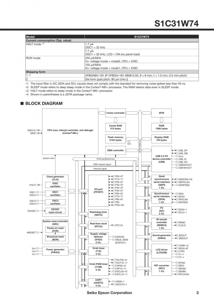 S1C31W74 datasheet page 3