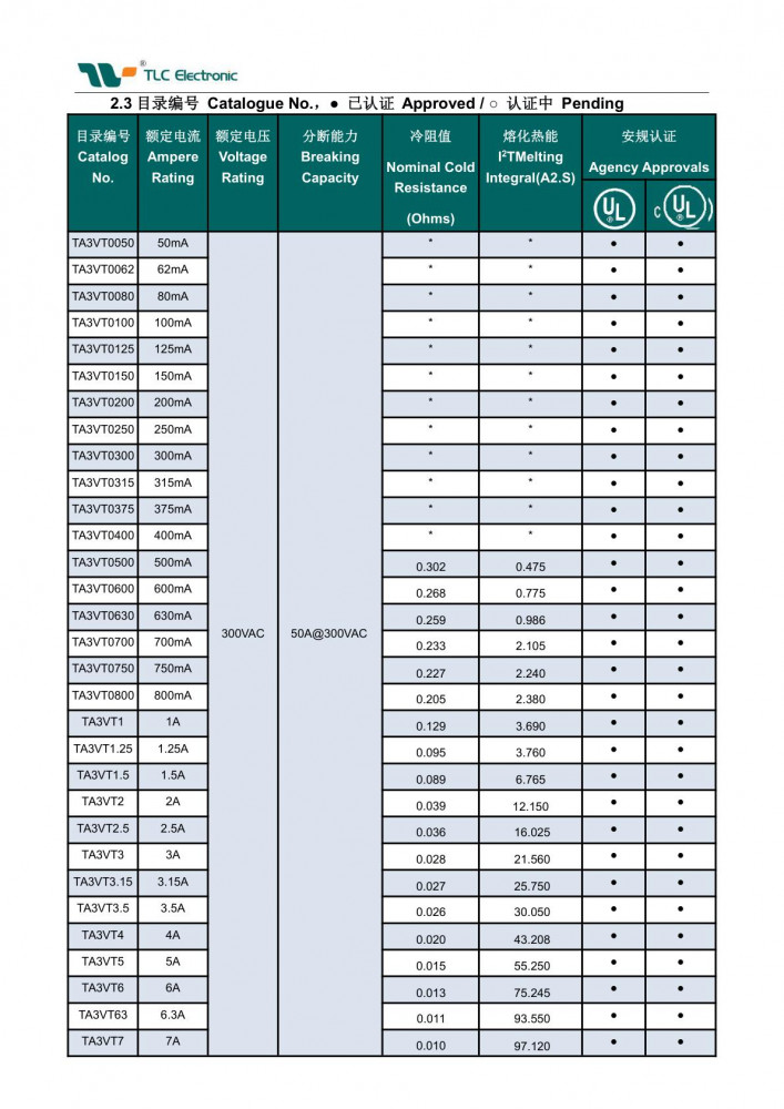 TA3VT5 specification sheet page 3