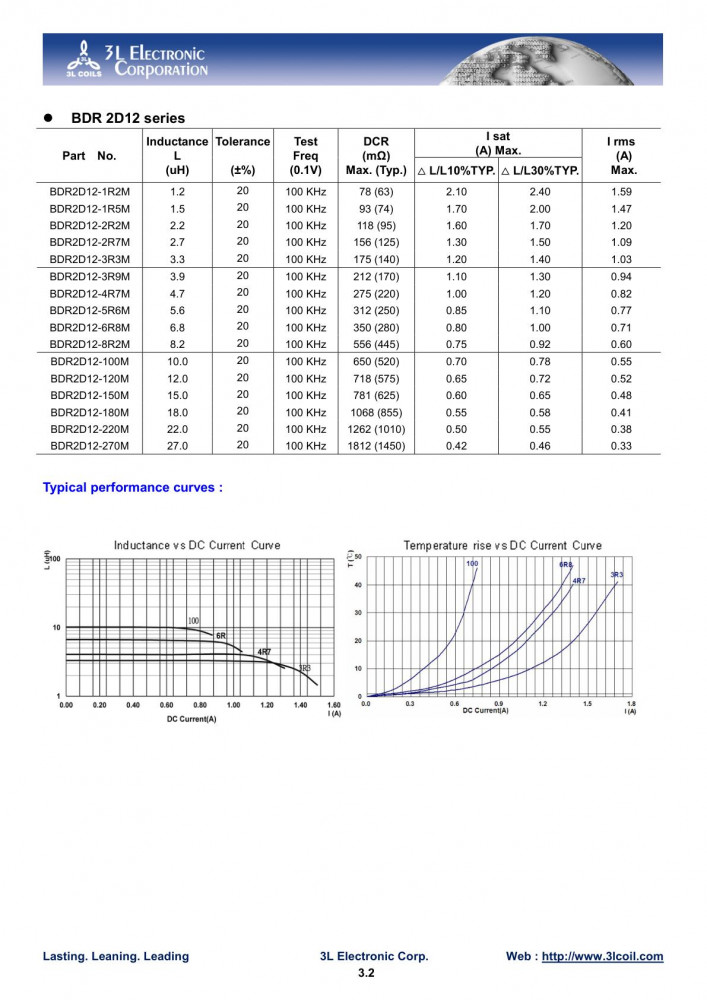 3L COILS BDR series catalogue page 3