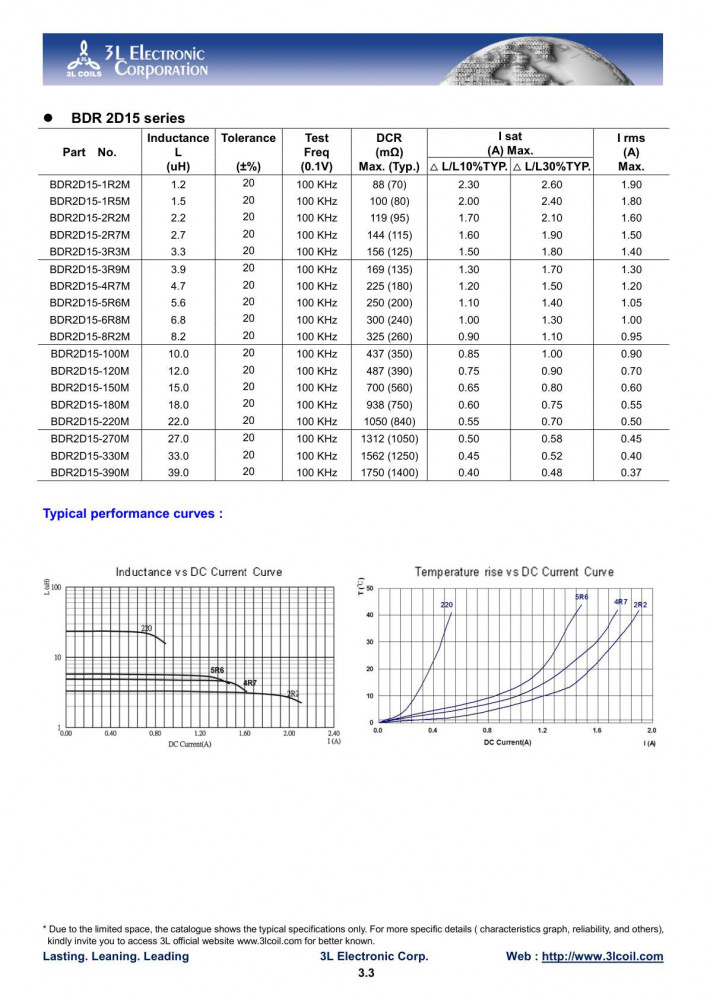 3L COILS BDR series catalogue page 4