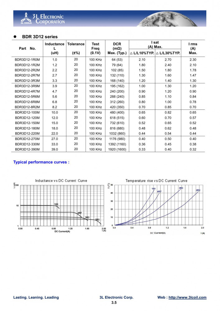 3L COILS BDR series catalogue page 6