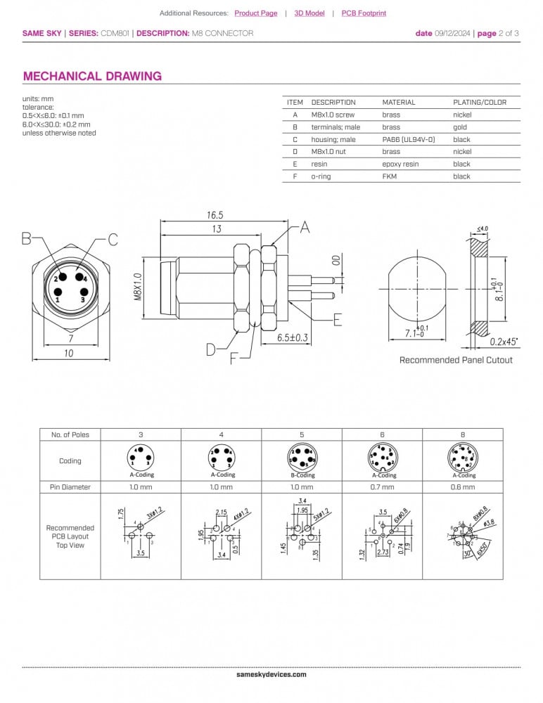 CDM801 datasheet page 2