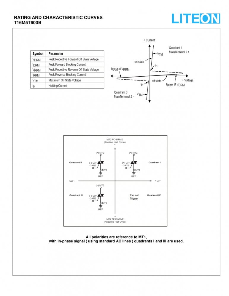 T16M5T600B datasheet page 3