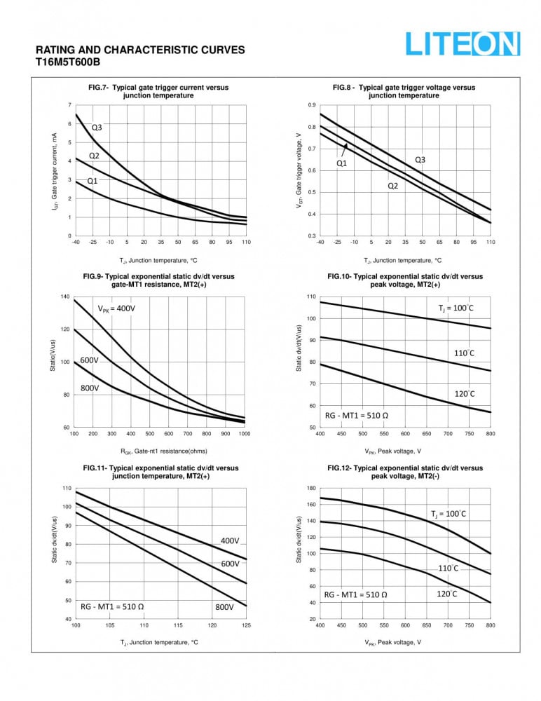 T16M5T600B datasheet page 5