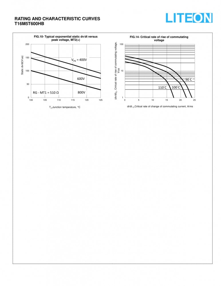 T16M5T600B datasheet page 6