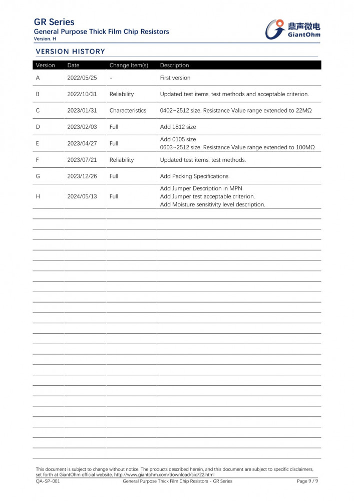 GiantOhm GR Series datasheet page 9