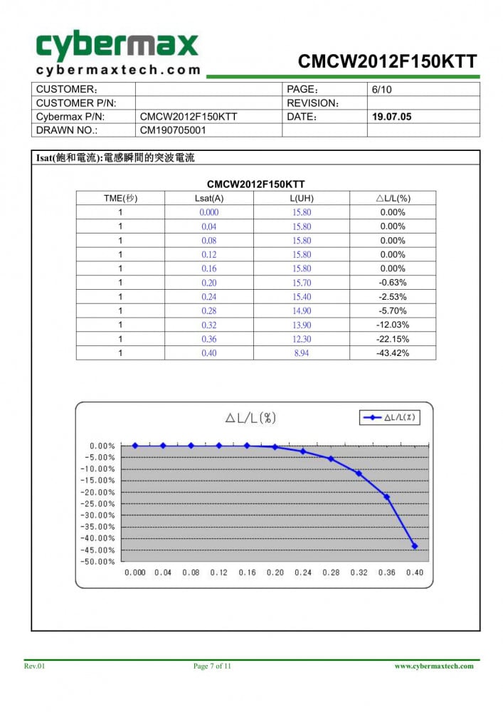 CMCW2012F150KTT approval document page 7