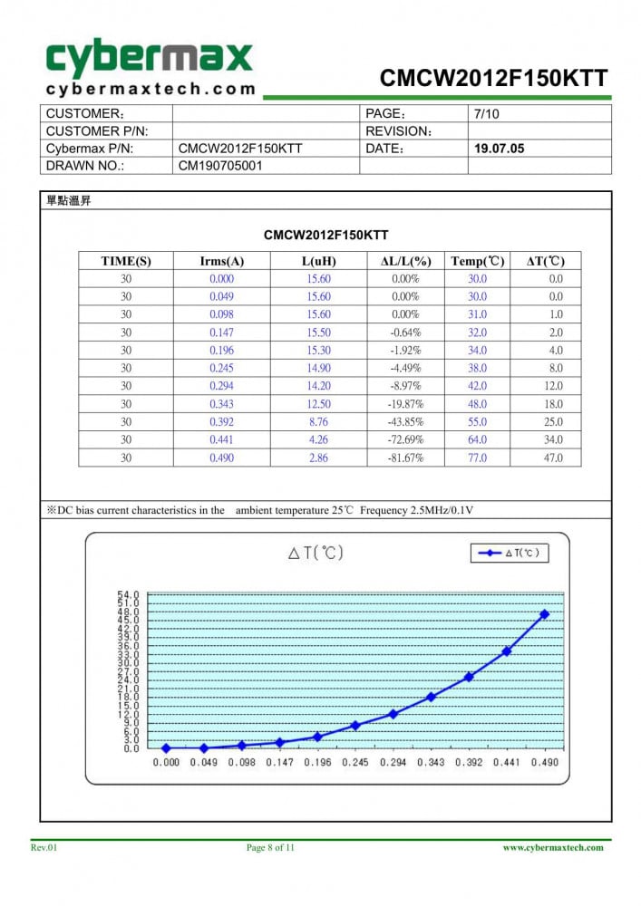 CMCW2012F150KTT approval document page 8