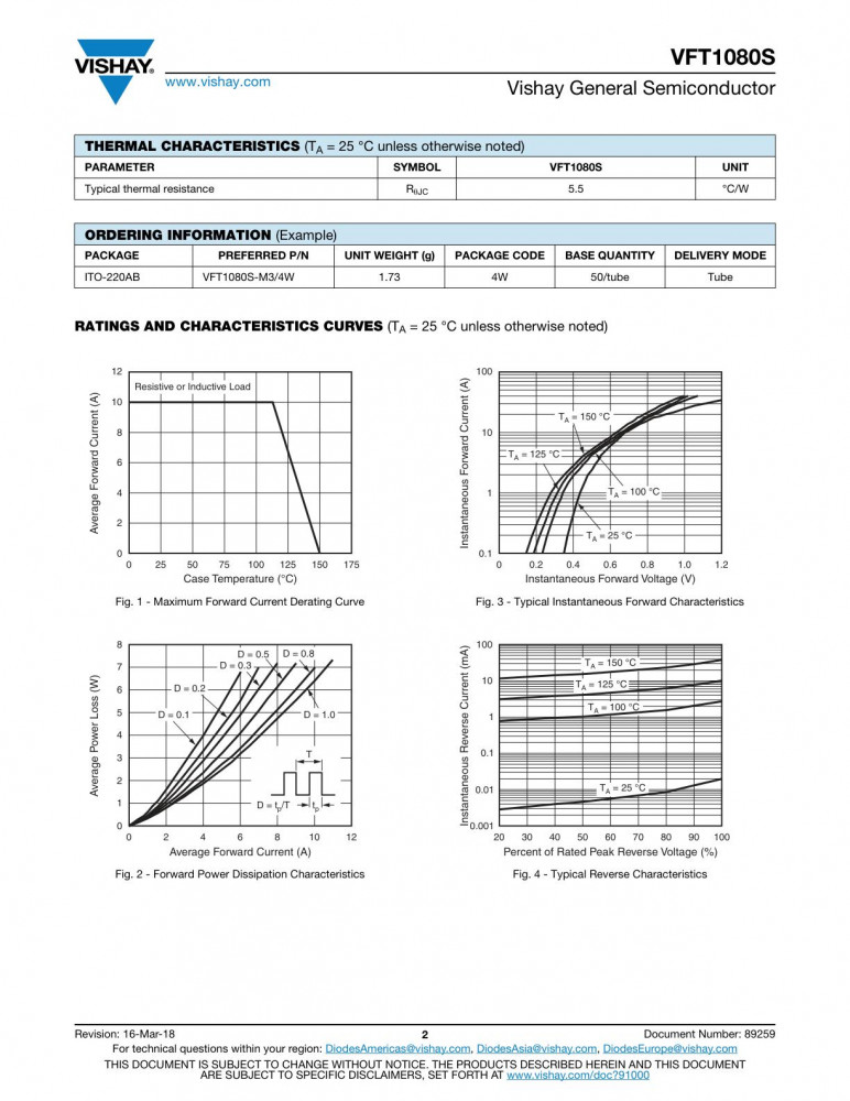 VFT1080S datasheet page 2