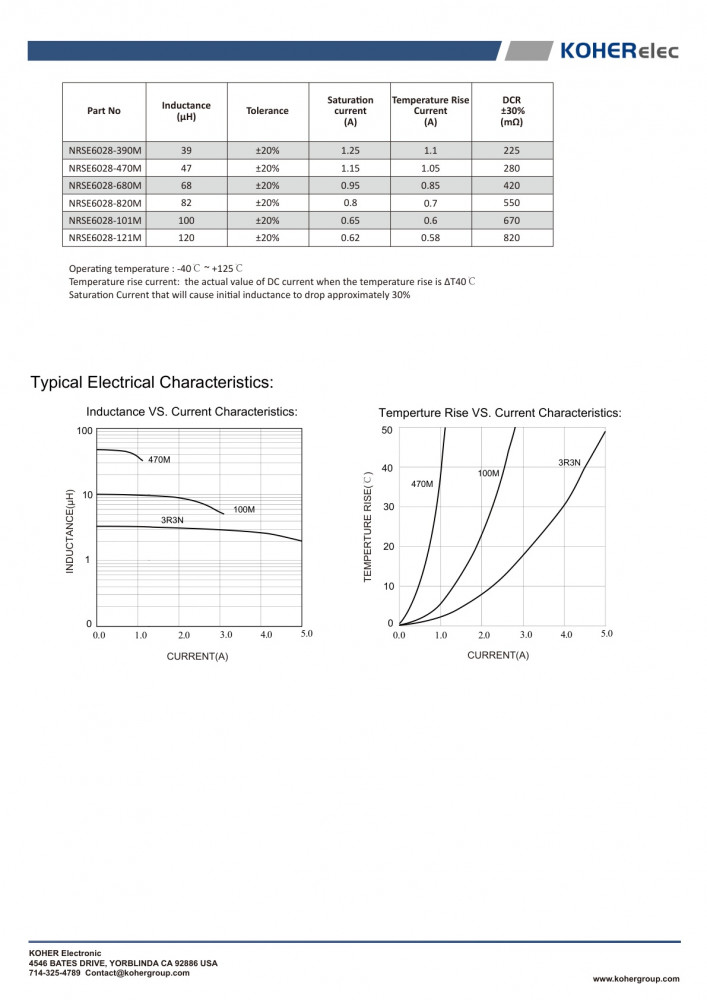NRSE6028 series technical document page 2