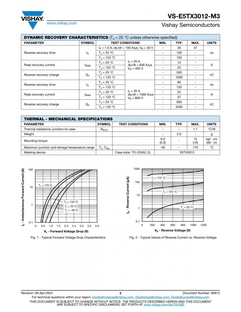 VS-E5TX3012-M3 datasheet page 2