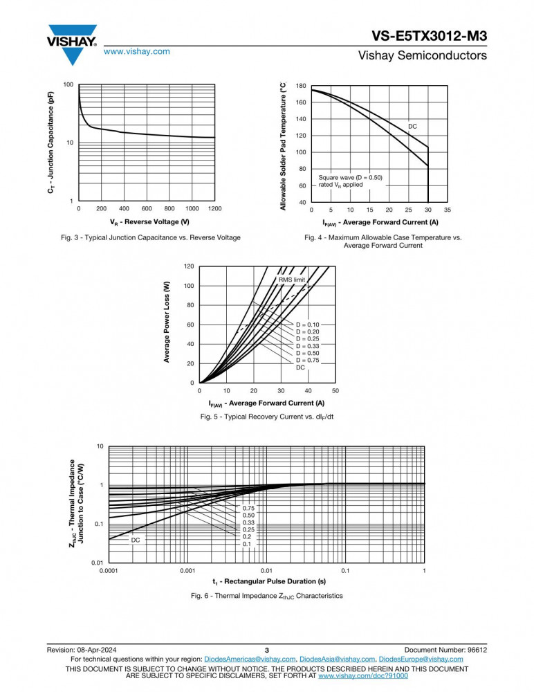 VS-E5TX3012-M3 datasheet page 3