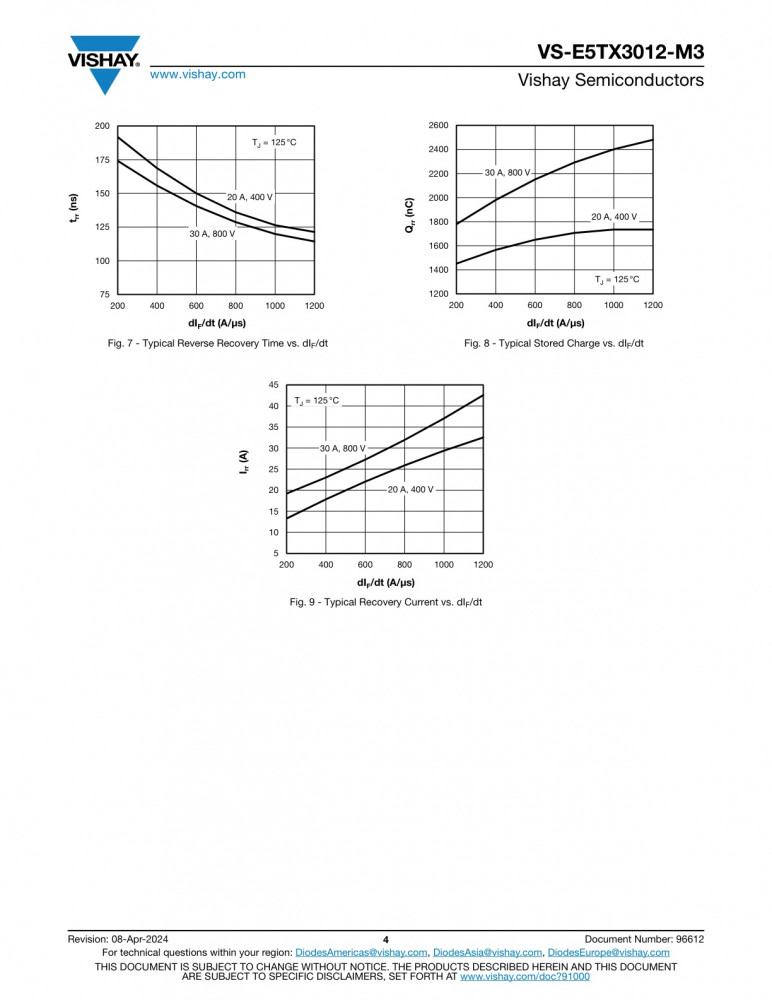 VS-E5TX3012-M3 datasheet page 4