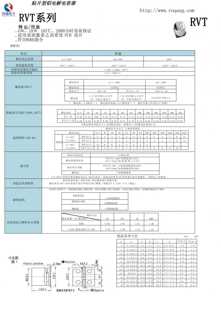 ROQANG RVT datasheet page 1
