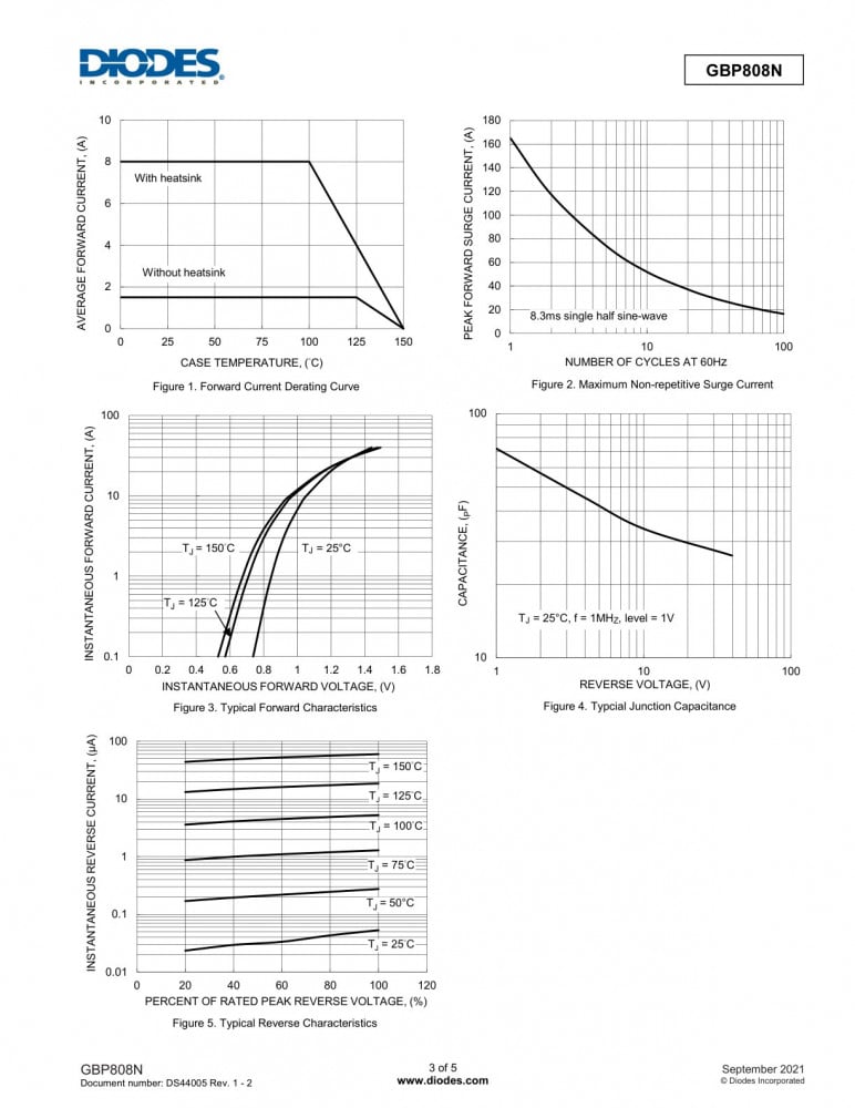 GBP808N datasheet page 3