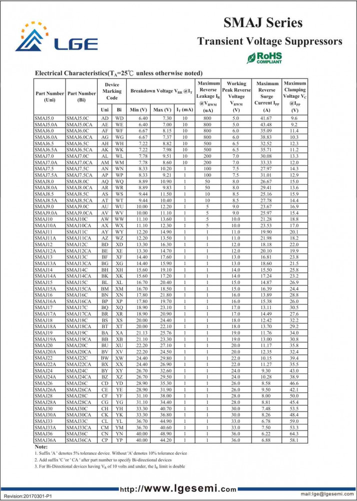 LGE SMAJ series datasheet page 2
