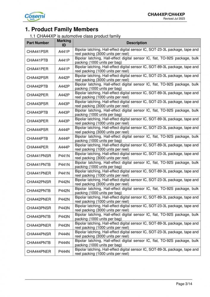 CH442PNSR datasheet page 3