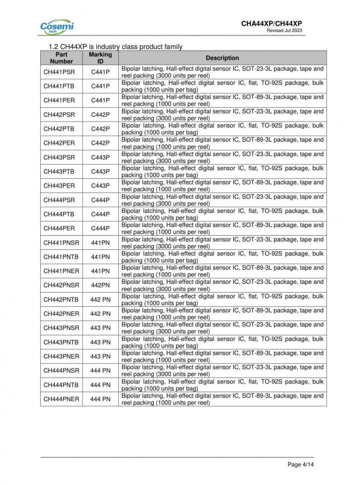 CH442PNSR datasheet page 4