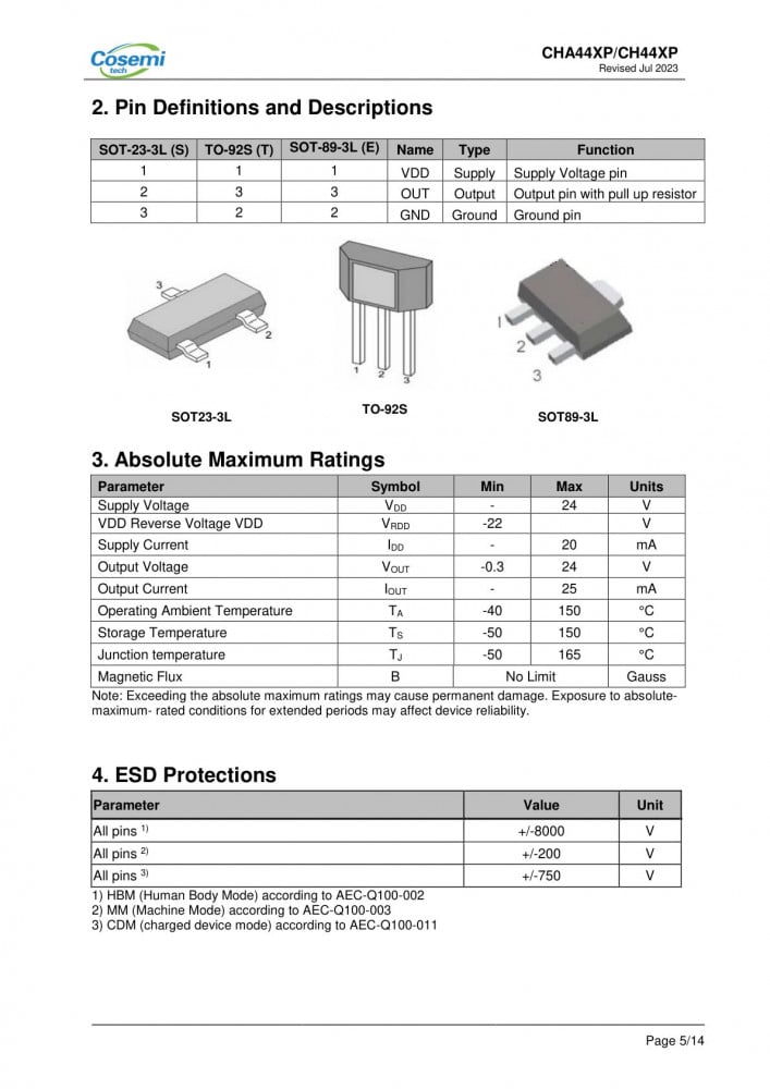 CH442PNSR datasheet page 5