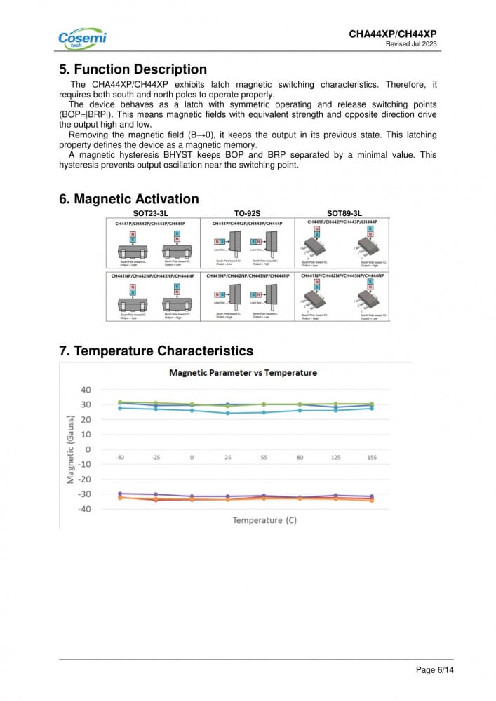 CH442PNSR datasheet page 6