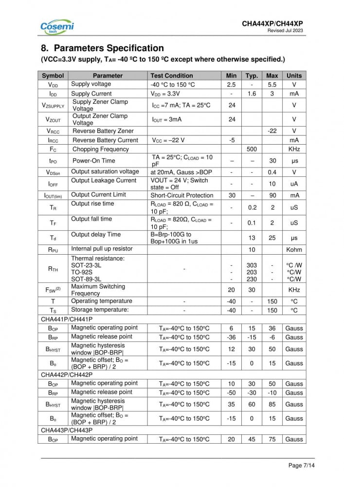 CH442PNSR datasheet page 7