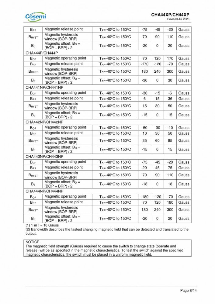CH442PNSR datasheet page 8