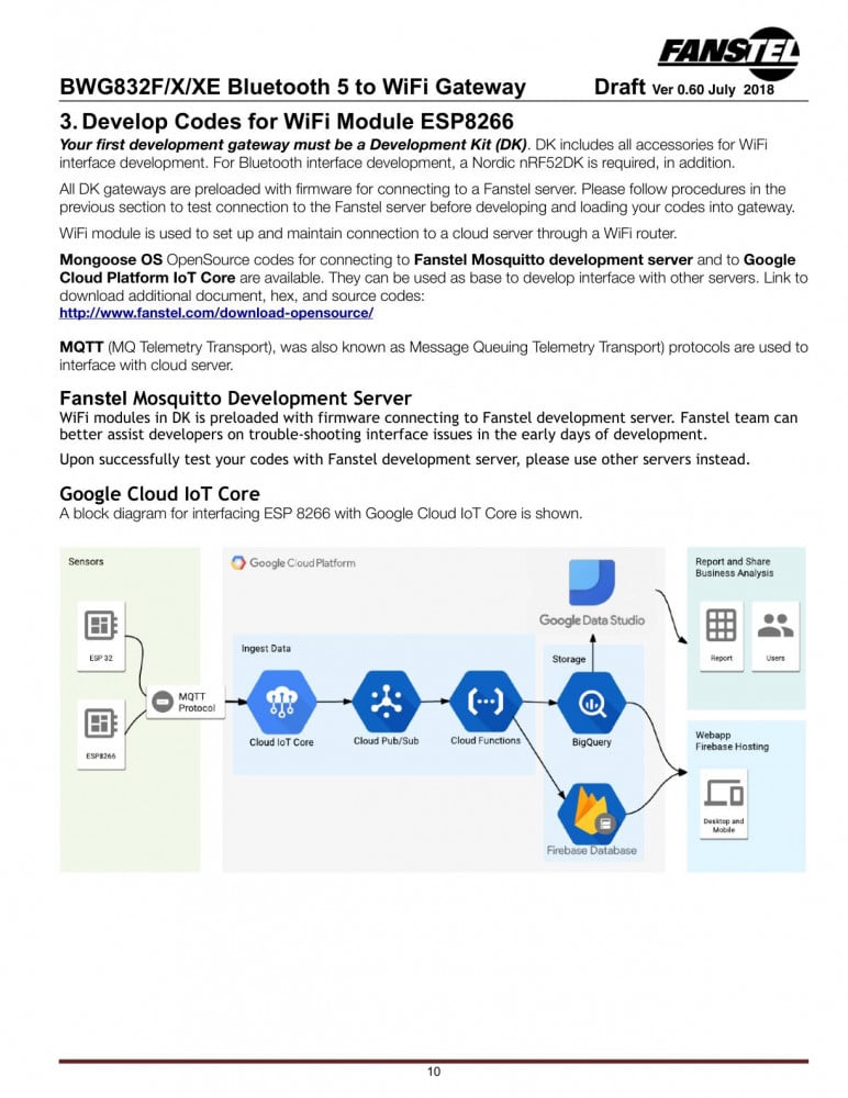 DK-BWG832F technical document page 10