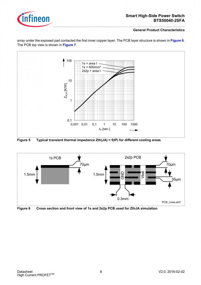 BTS50040-2SFA datasheet page 10