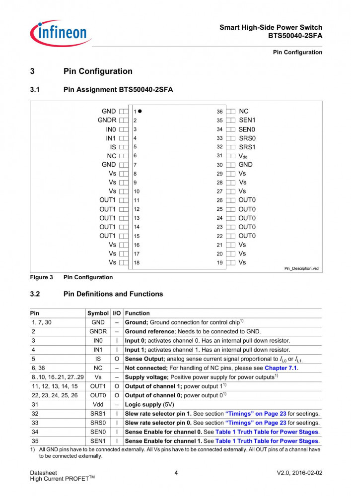 BTS50040-2SFA datasheet page 6