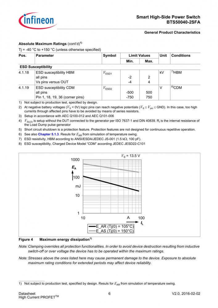 BTS50040-2SFA datasheet page 8