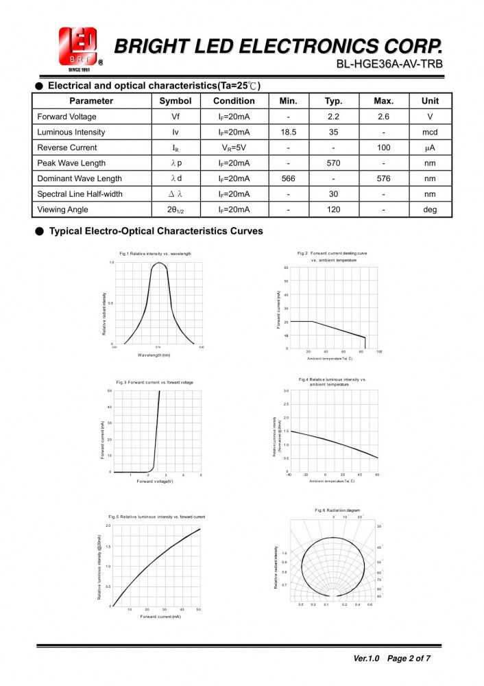 BL-HGE36A-AV-TRB datasheet page 2