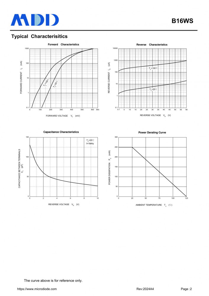 B16WS document page 2